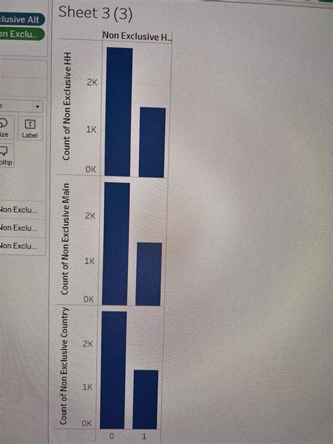 how to multiple measures into one bar chart r tableau