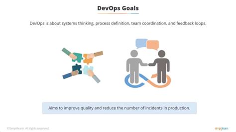 Devops Introduction Devops Tutorial For Beginners Devops Training