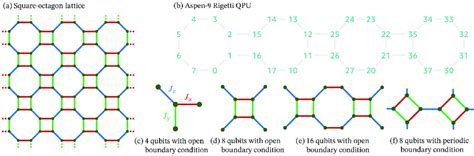 Lattice Geometry A Square Octagon Lattice With The Kitaev Couplings Is Download Scientific