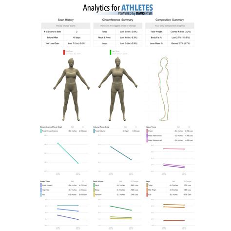 How Styku 3d Body Scan Helps You Measure Your Health Analytics For