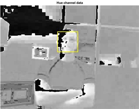 程序基于Matlab使用CAMShift算法进行人脸检测和跟踪 知乎