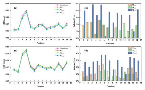 Figure3 Precision Comparison Image Eurekalert Science News Releases