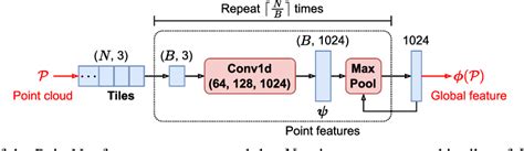 Figure 3 From Fpga Accelerated Correspondence Free Point Cloud