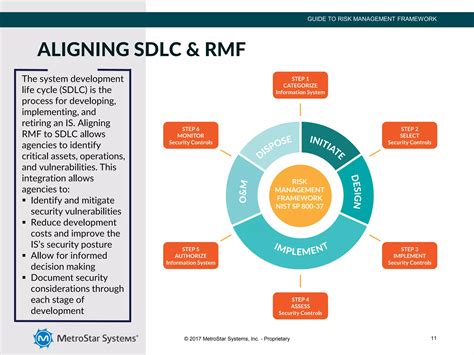 Guide To Risk Management Framework Rmf Pdf