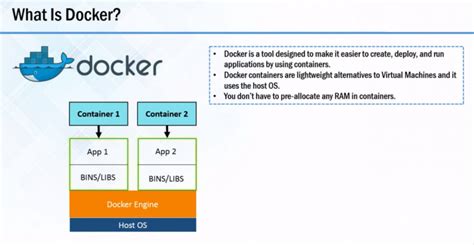 What Is Docker And Concept Of Containers With Virtualization SoakUp Linux