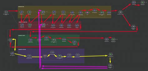 Loop Execution Order Goes Crazy Questions N8n Community
