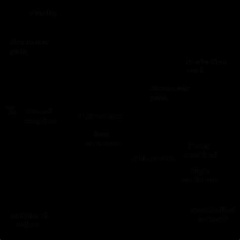 1 Modulus Gain And Phase Margins The Modulus Margin Is The Minimal