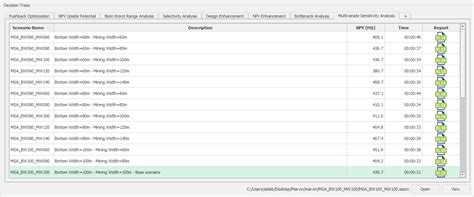 Multivariate Sensitivity Analysis Miningmath