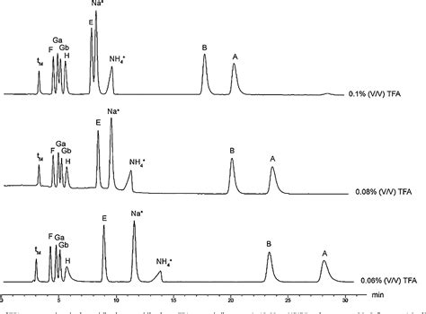 Impurity Profiling Methods At Rebecca Leon Blog