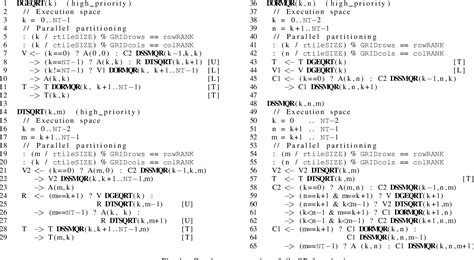 Figure 1 From Distributed Dense Numerical Linear Algebra Algorithms On
