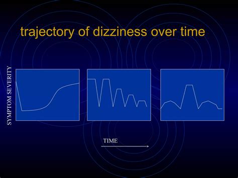 A Practical Approach To Assesment Of Dizzy Patient Ppt
