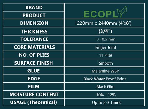 Phenolic Boards Philippines Sfcii