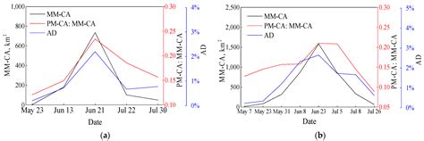effects of spatial resolution on the satellite observation of floating
