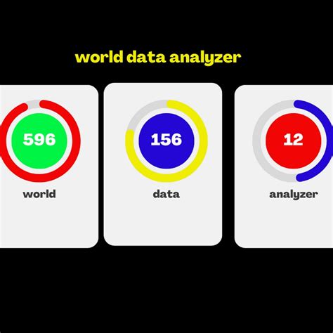 World Data Analyzer Youtube