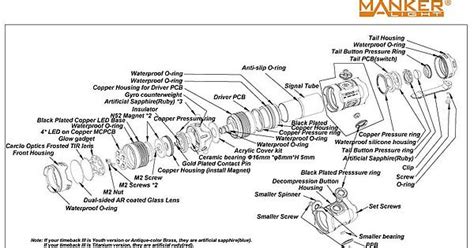 Manker Timeback Iii Exploded View Album On Imgur