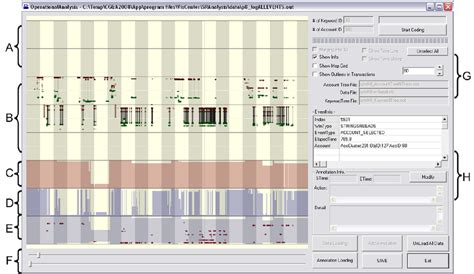 Overview Of The Operation Analysis Tool A Shows The Potential Area Download Scientific