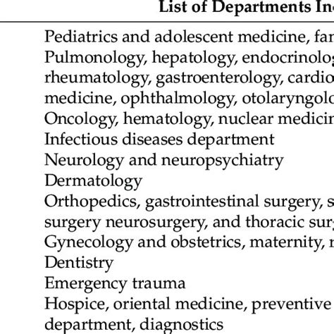 Collection Points And Classification Of Departments In Hospital A Download Scientific Diagram