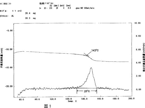 Cycloolefin Copolymer Obtained By Ring Opening Polymerization Use