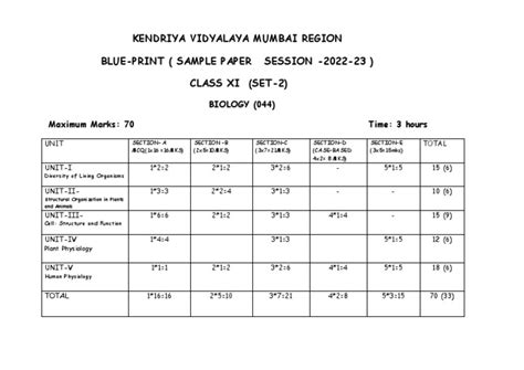 Biology Class Xi Blue Print Pdf