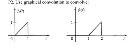 solved p2 use graphical convolution to convolve fi t