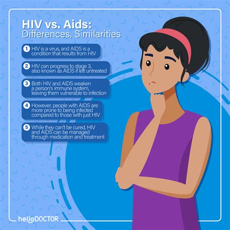 The Difference Between HIV And AIDS Important Facts