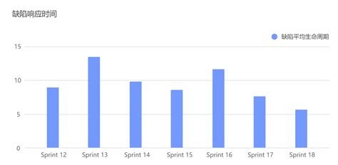 软件研发的量化:软件研发团队的核心考核kpi指标 Pingcode 软件研发的量化:软件研发团队的核心考核kpi指标 Pingcode