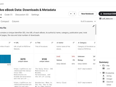 A Completely Clean Dataset Collected By Web Scraping Upwork