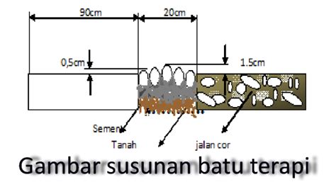Batu Terapi Kampung Terapi
