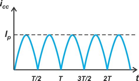 Basic Principles Of The Push Pull Class B Power Amplifier Technical Articles