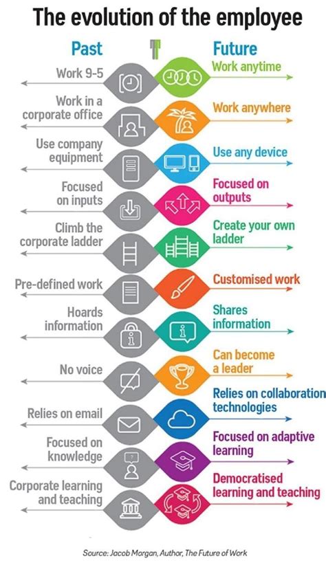 Mayur Modi On Linkedin Moneyboxxfinance