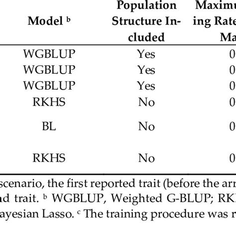 predictive ability as pearson s correlation between true and predicted