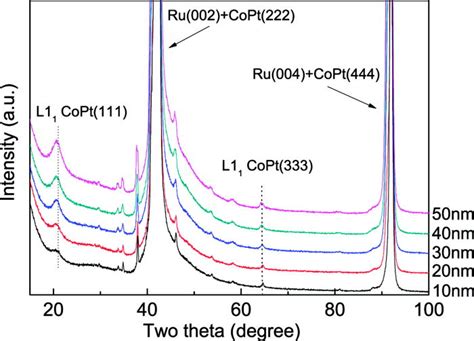 Highly Chemical Ordered L11 Copt 111 Films With Perpendicular Anisotropy Grown On Glass