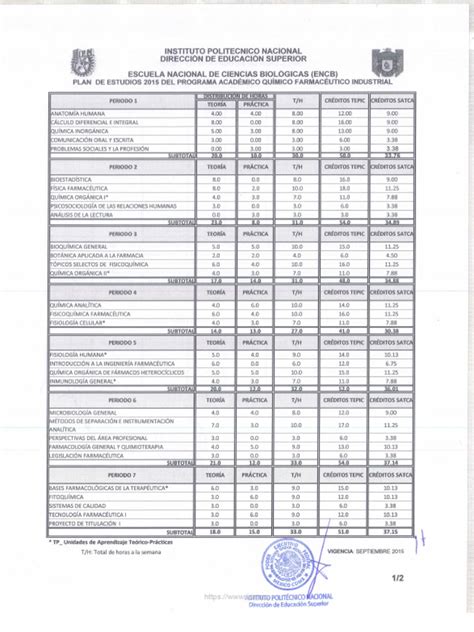 Mapa Curricular Qfi Encb Pdf