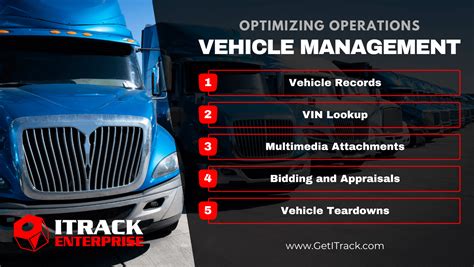 Useful Digital Tools For A Better Vehicle Management System Get Itrack
