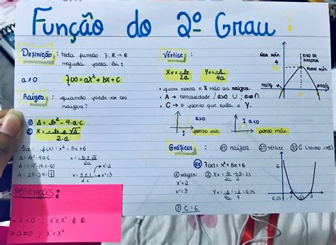 Função Do Segundo Grau Mapa Mental Fdplearn