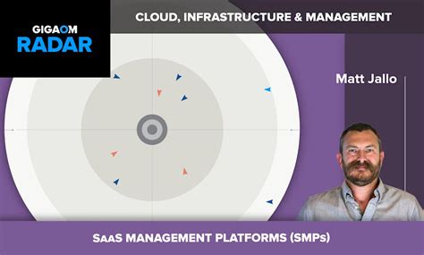 Gigaom Radar For Saas Management Platforms Smps Gigaom