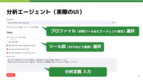 Codeagentとmcpで実現するデータ分析エージェント Ca Data Night 6 〜活用から実務へ──生成ai・llmの“業務
