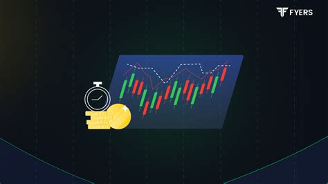 How Does Latency Impact Trading