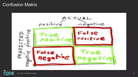 Odsc18 London How To Build High Performing Weighted Xgboost Ml Model