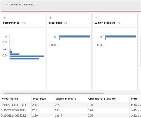 Tableau Prep Calculated Field Lopezform