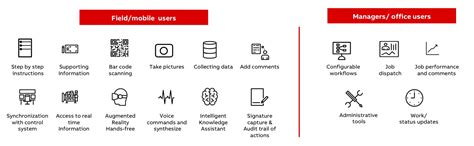 Abb Ability Connected Worker Connected Workforce Software Abb