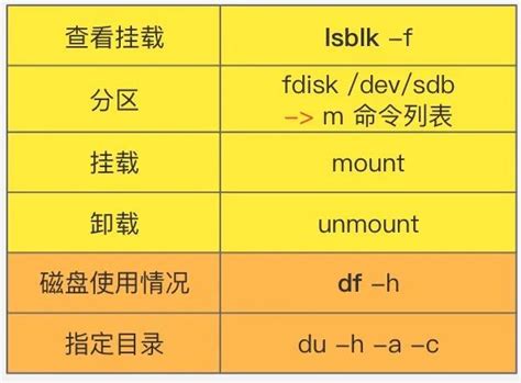 Linux 常用命令壁纸 Csdn博客