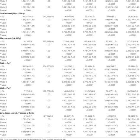 Classification Of Neonates At Birth Based On Ga Or Weight Download Scientific Diagram