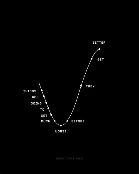 Buhari Sayed 👨‍💻 On Linkedin Life Is Like A Game Of Chess Sometimes We Face Unexpected Moves