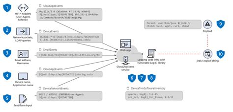night sky ransomware uses log4j bug to hack vmware horizon servers