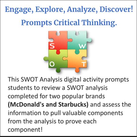 Swot Analysis Digital Activity Entrepreneurship And Marketing Class
