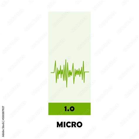 Micro Earthquake Magnitude Scale Vector Illustration Level Or