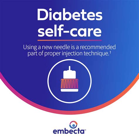 Do Your Patients Have Enough Needles To Use A New Needle For Each Injection Embecta