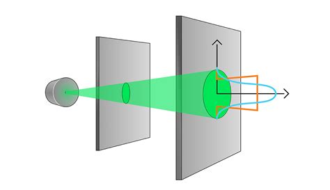 Laser Beam Energy Intensity Parameters