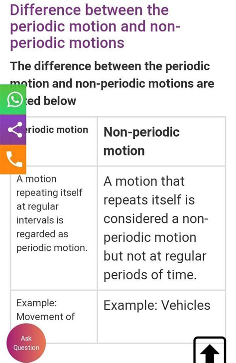 Non Periodic Motion Examples